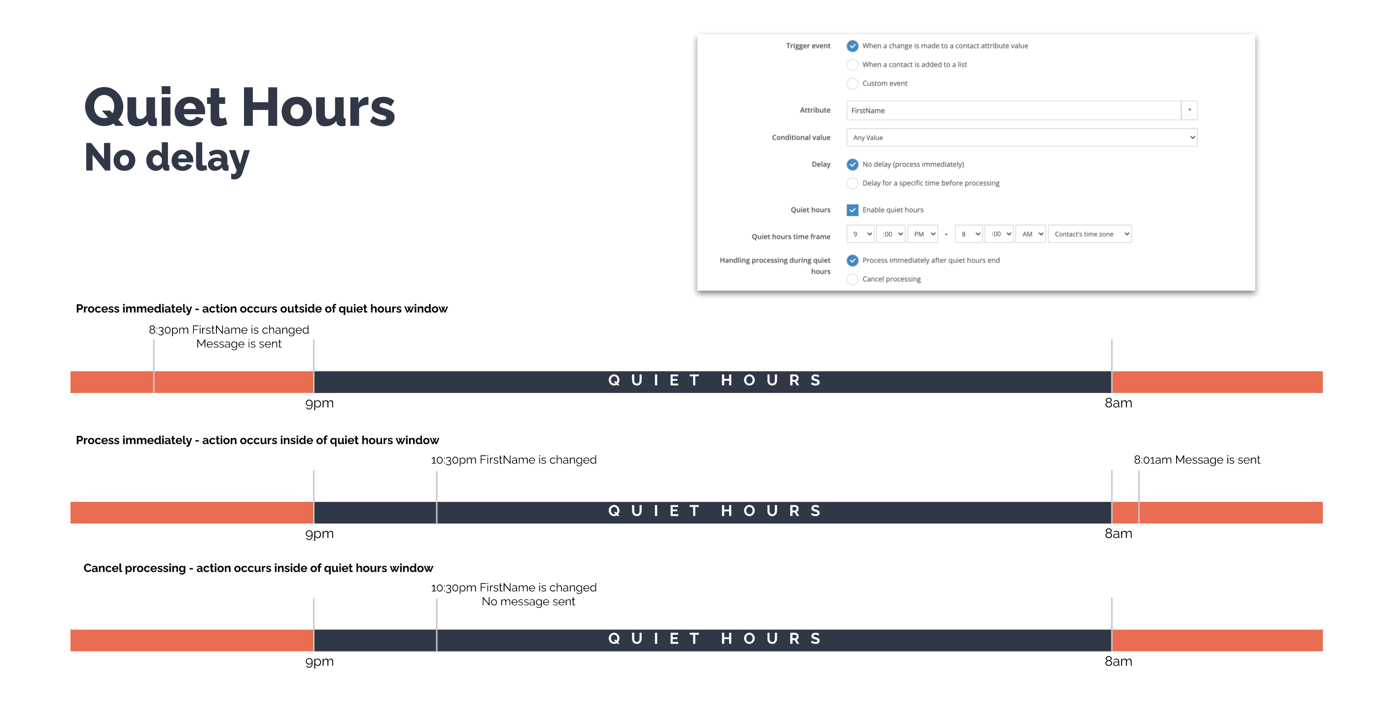 Quiet hours – Cordial Knowledge Base